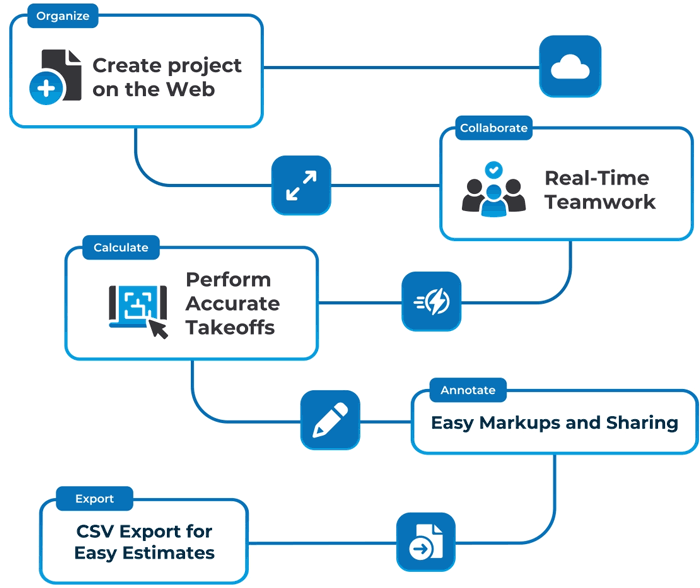 OST | Web Takeoff Beta
